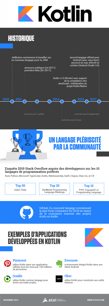 [Infographie] Le langage Kotlin - Atol Open Blog