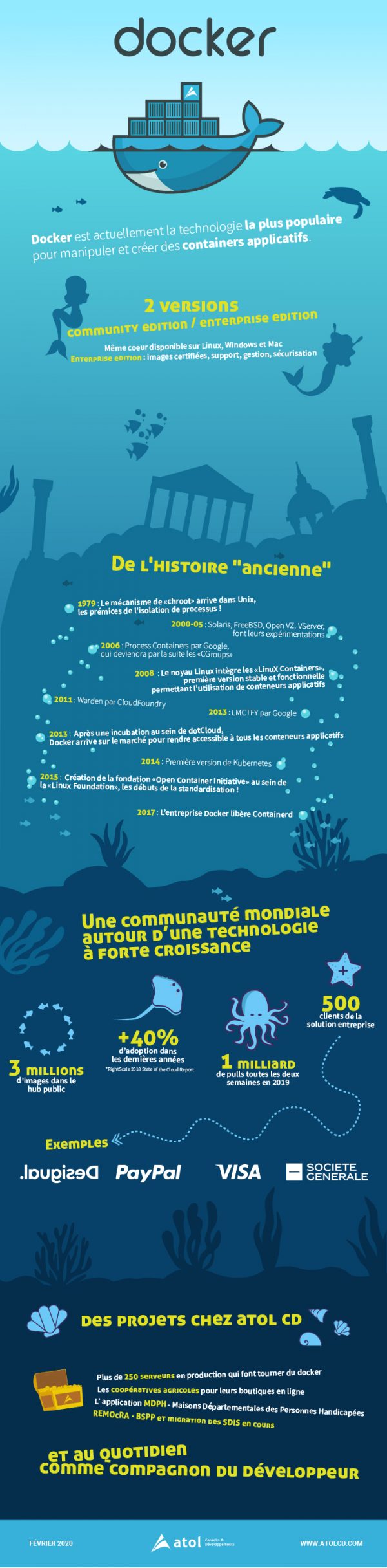 [Infographie] Docker, au service de la qualité logicielle - Atol Open Blog