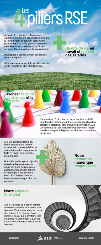 [Infographie] Nos 4 grands engagements RSE - Atol Open Blog