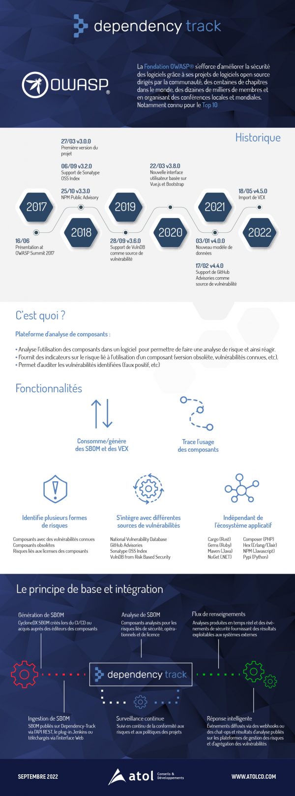 [Infographie] Dependency Track - Atol Open Blog