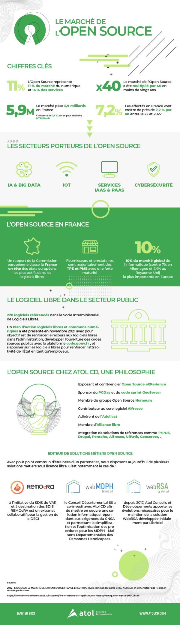 [Infographie] Le marché de l'open source - Atol Open Blog