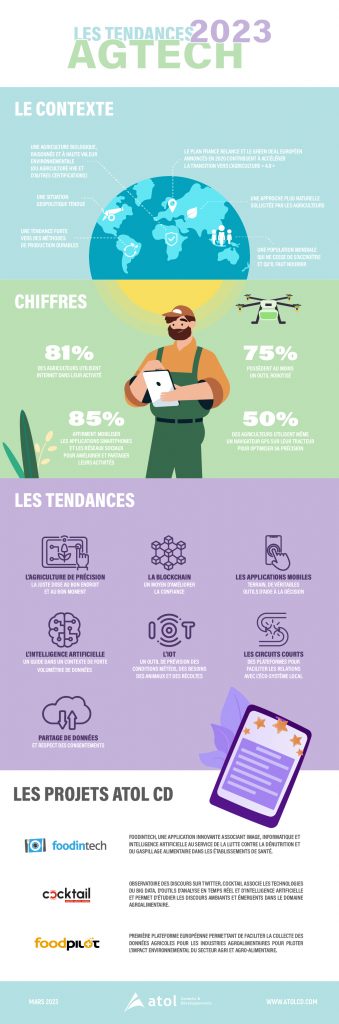 [Infographie] Tendances AgTech 2023 - Atol Open Blog